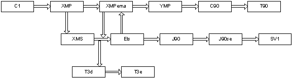 ByteCode Instruction Set Summary